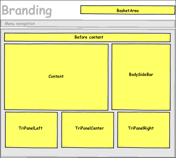 ArgumentException: Real world Orchard CMS – part 2 - creating the theme